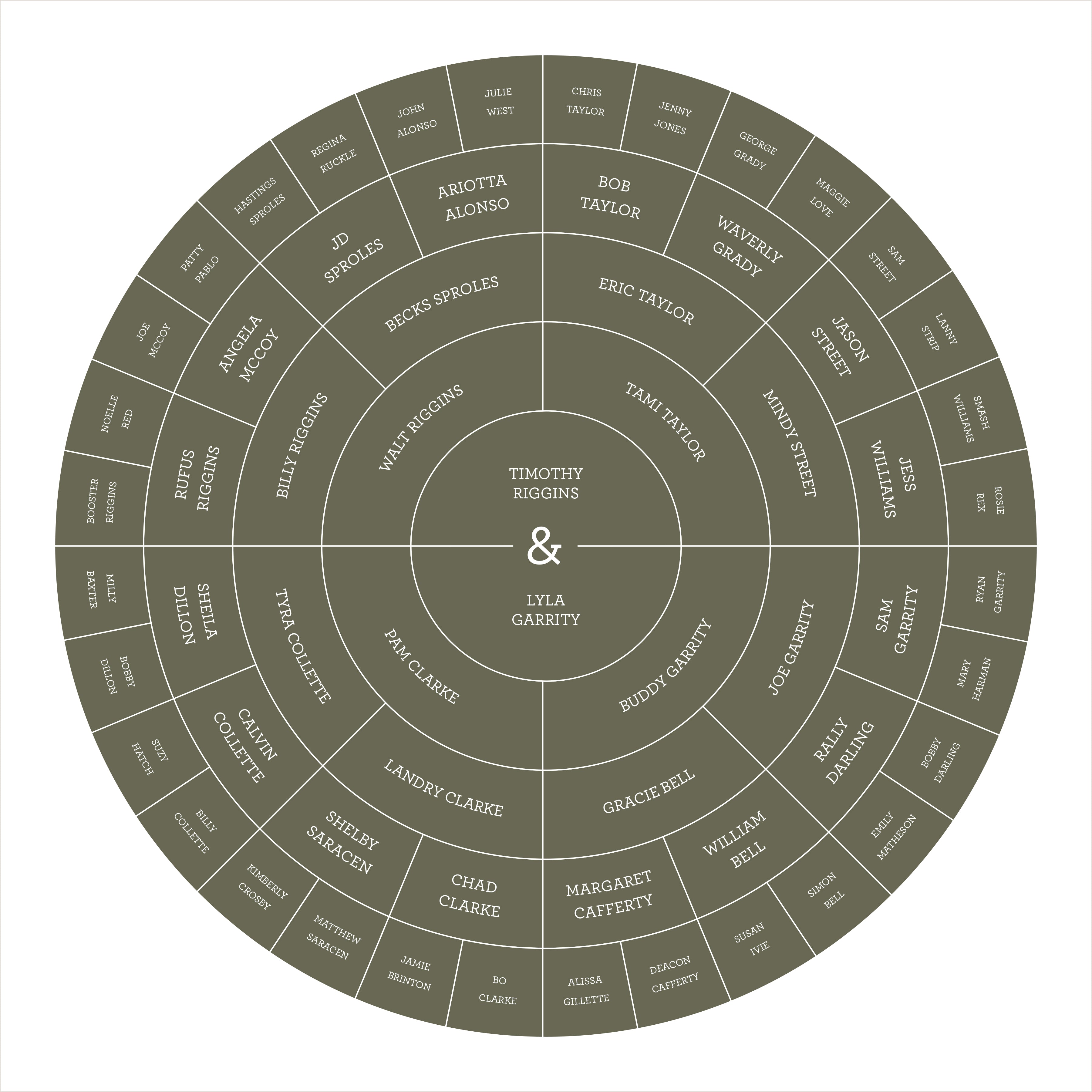 One-Color Digital Download – I Chart You