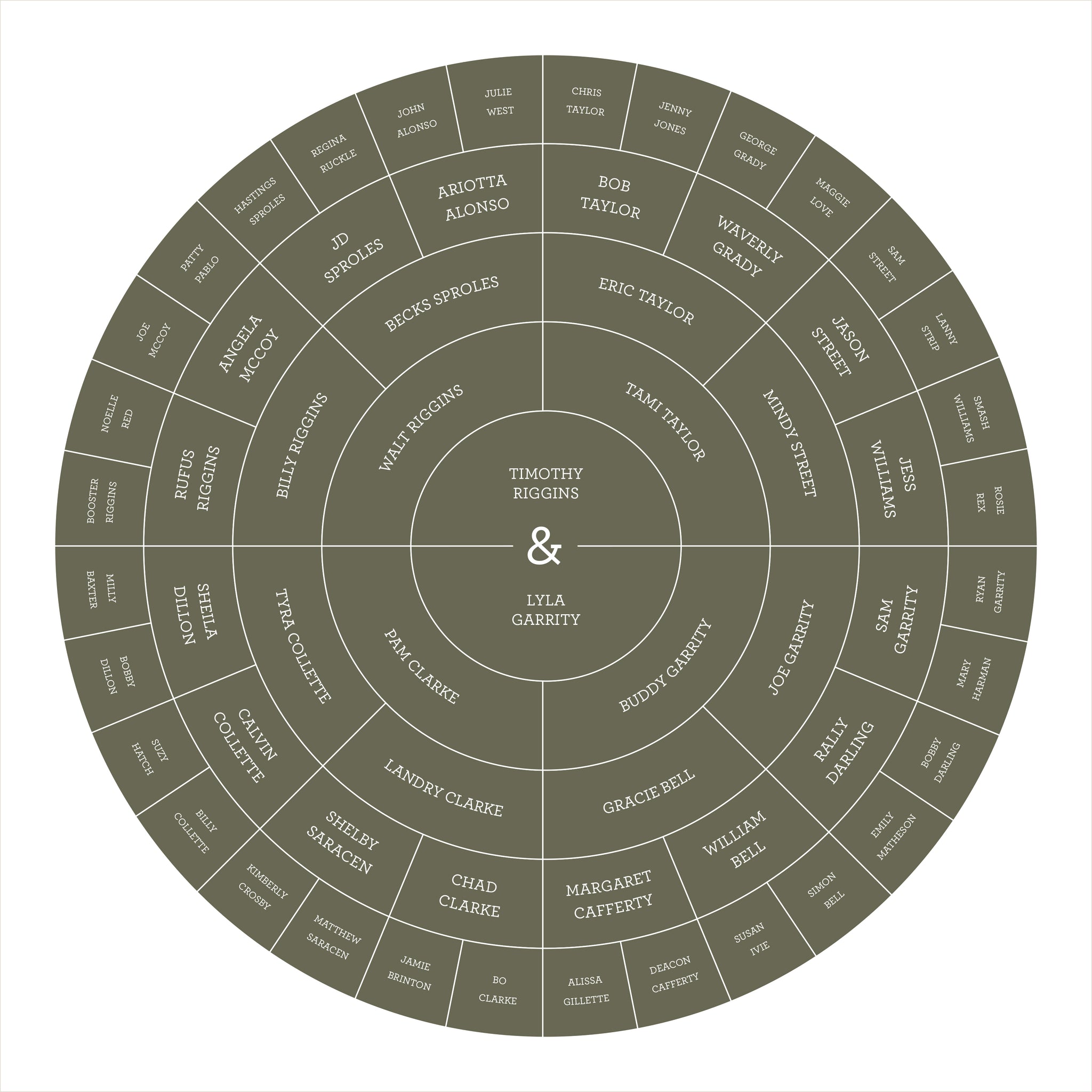 One-Color Digital Download – I Chart You