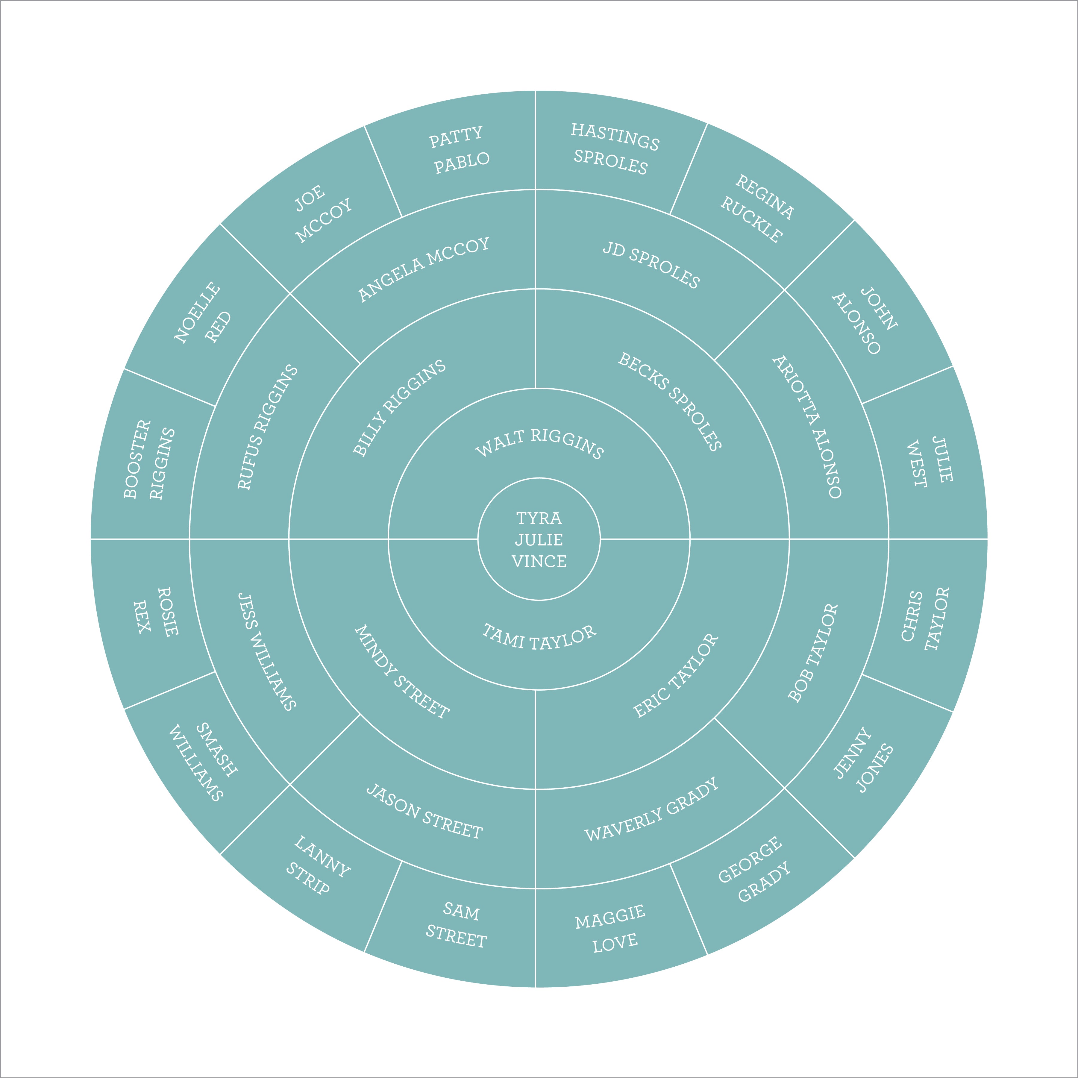 One-Color Digital Download – I Chart You