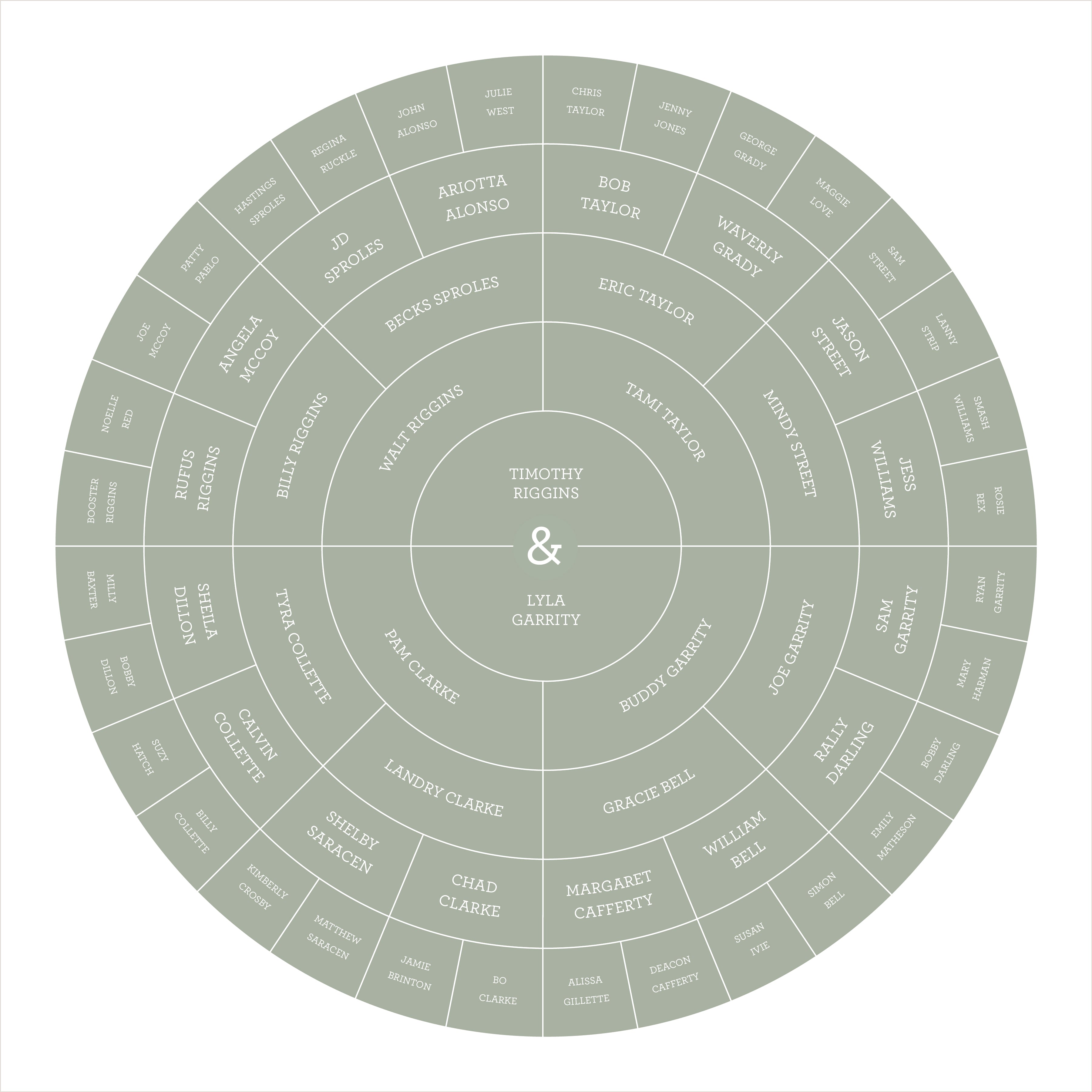 One-Color Digital Download – I Chart You