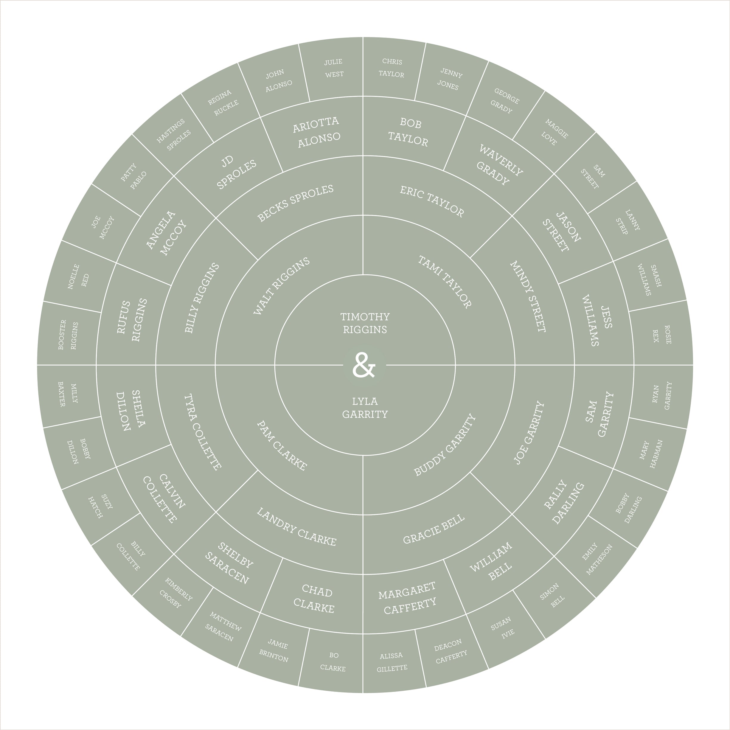 One-Color Digital Download – I Chart You