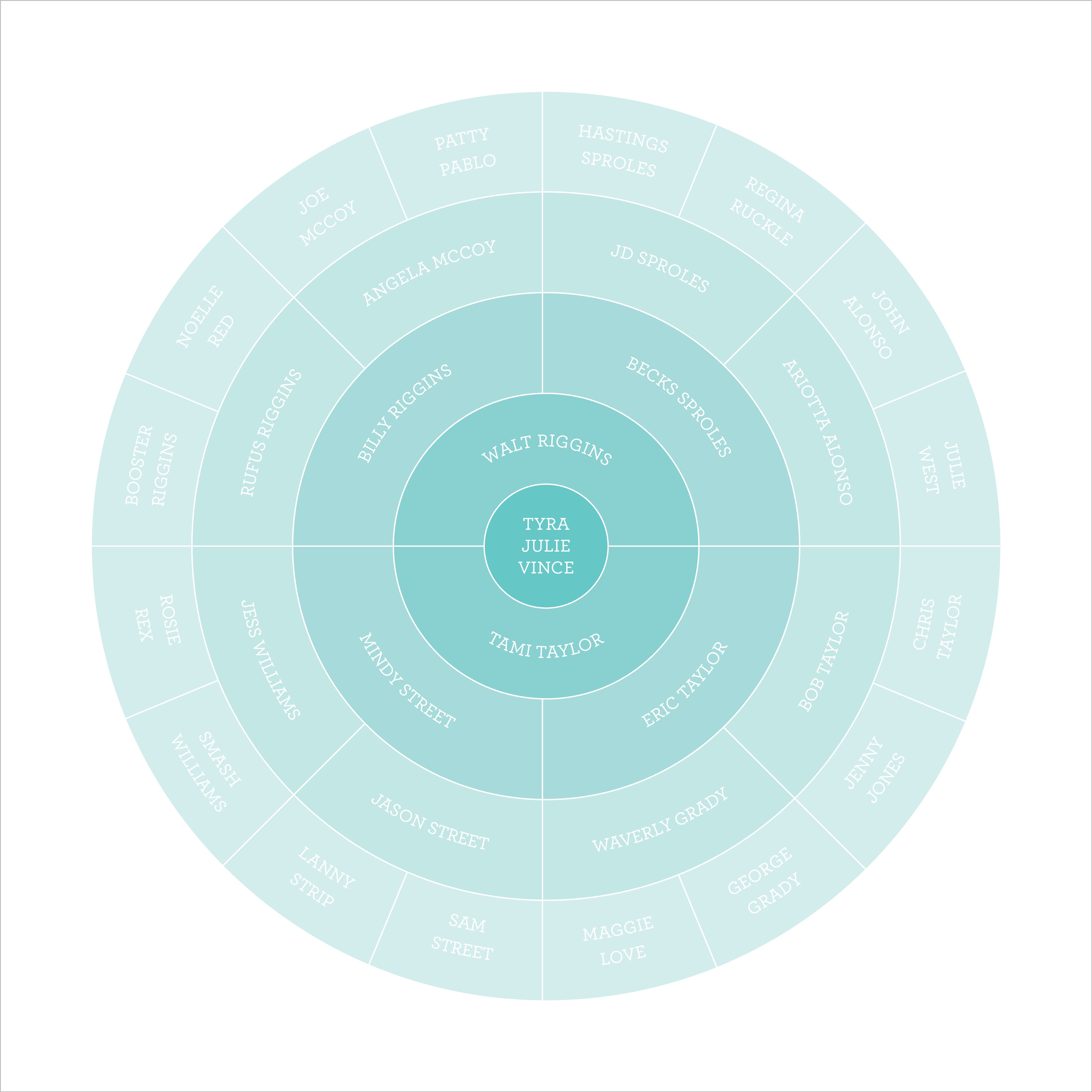 Ombre Print – I Chart You