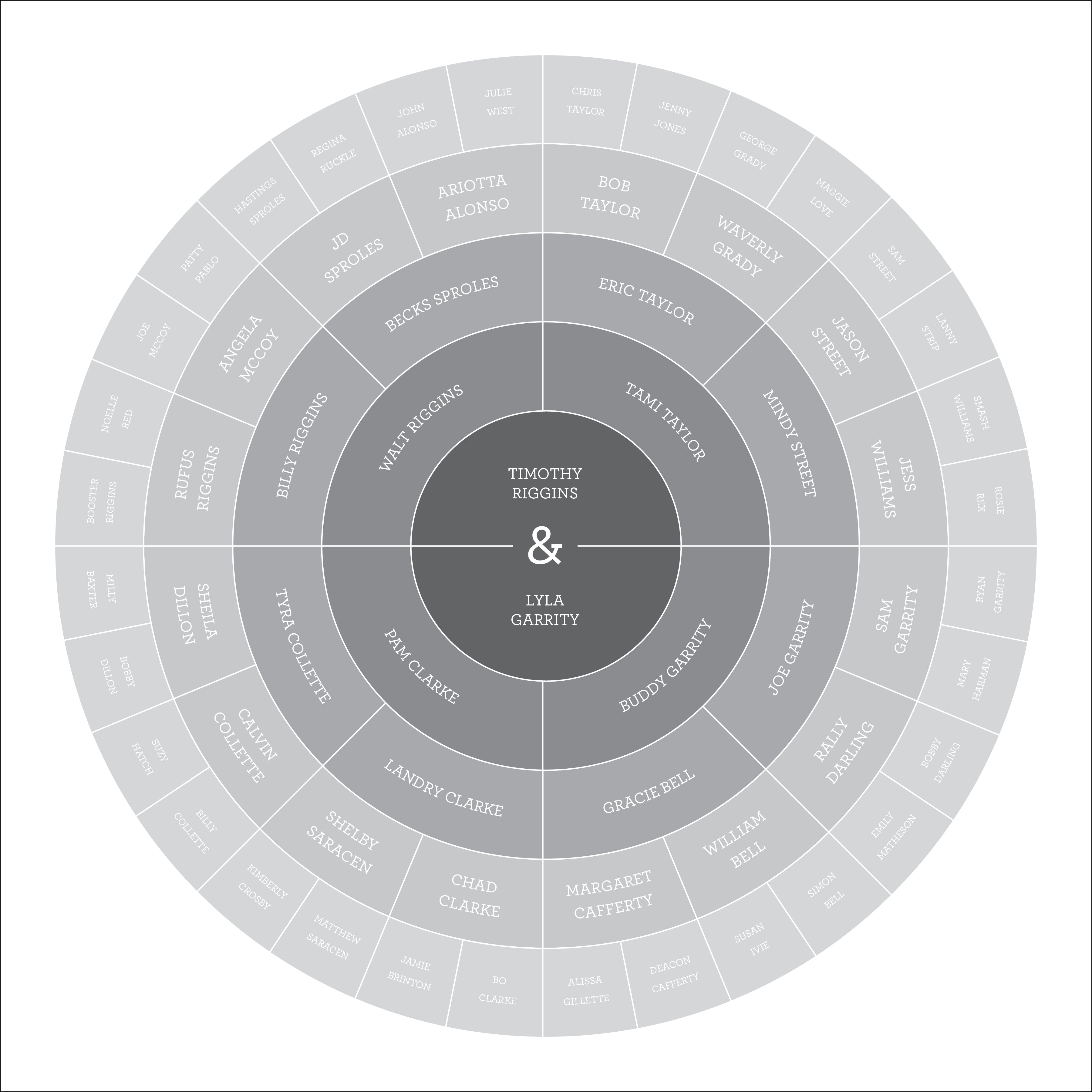 Ombre Print – I Chart You