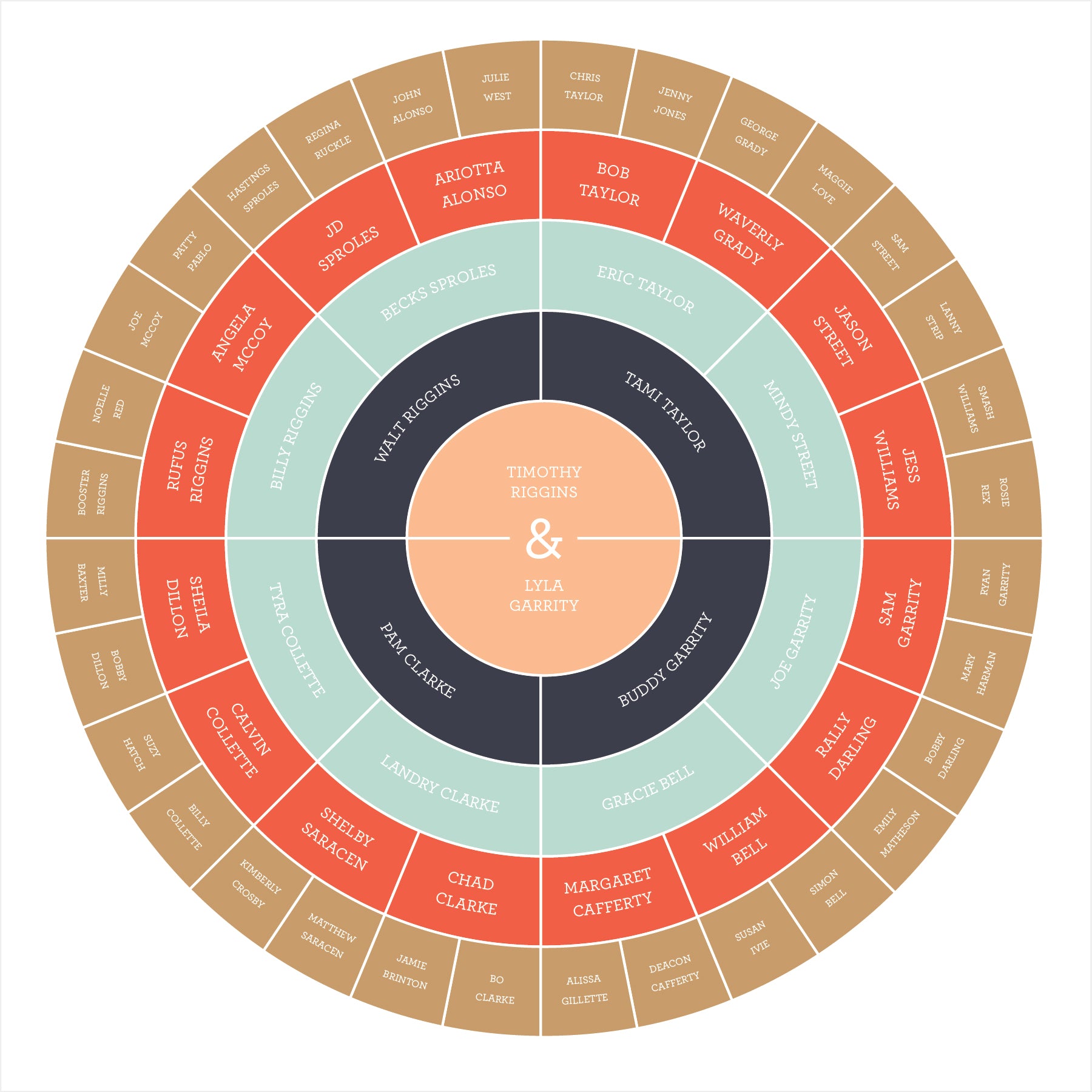 Multi-Color Digital Download – I Chart You