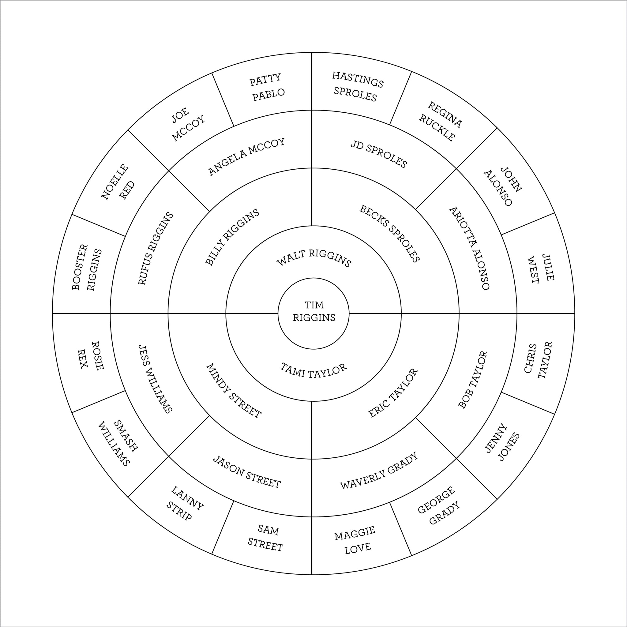 One-Color Digital Download – I Chart You